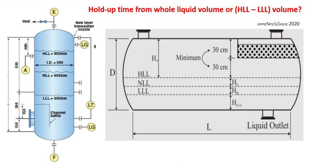 ทำไมในโรงงานชอบมีการควบคุมระดับของเหลว (LEVEL CONTROL) ให้นิ่งใน ...